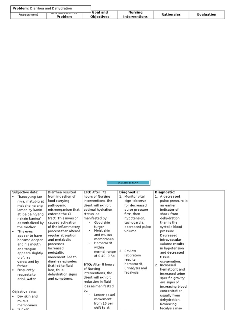 Sample NCP Table With Sample Priorotization and Justification of Problems | PDF | Diarrhea ...