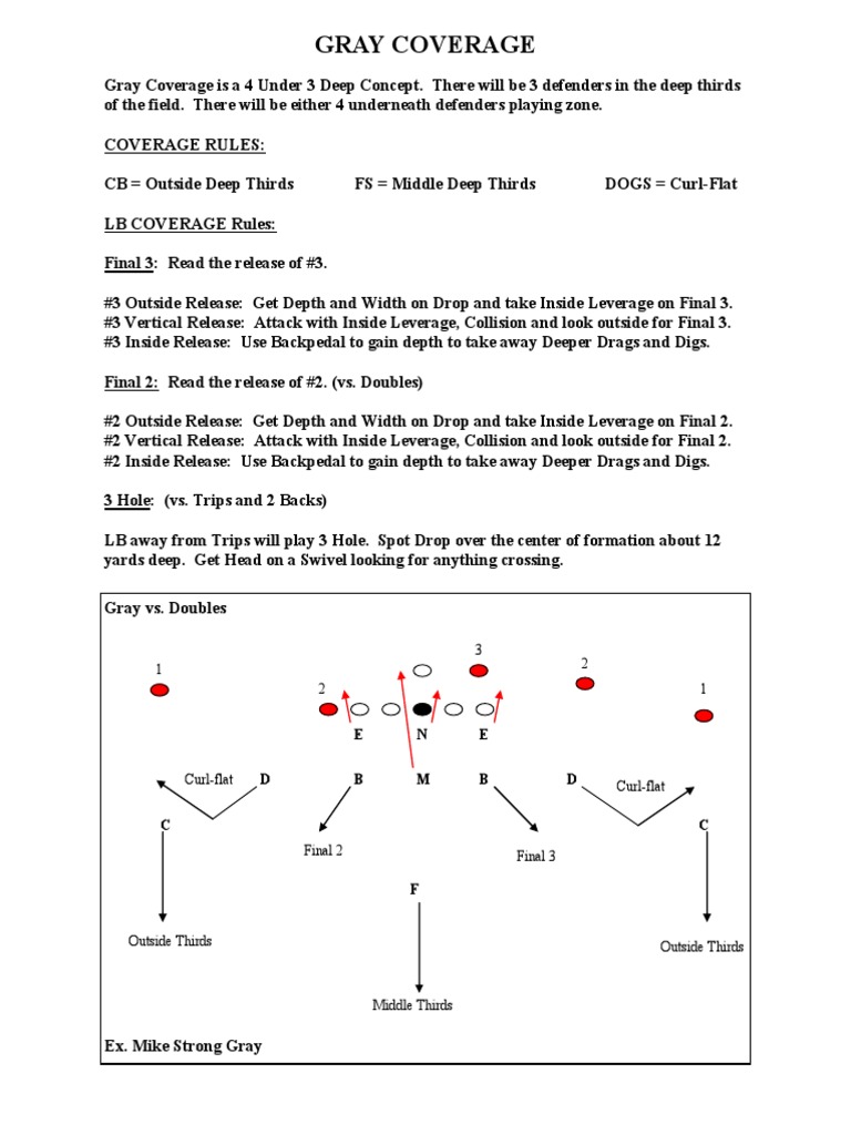 Football Coverage Concepts Explained | PDF | National Football League ...