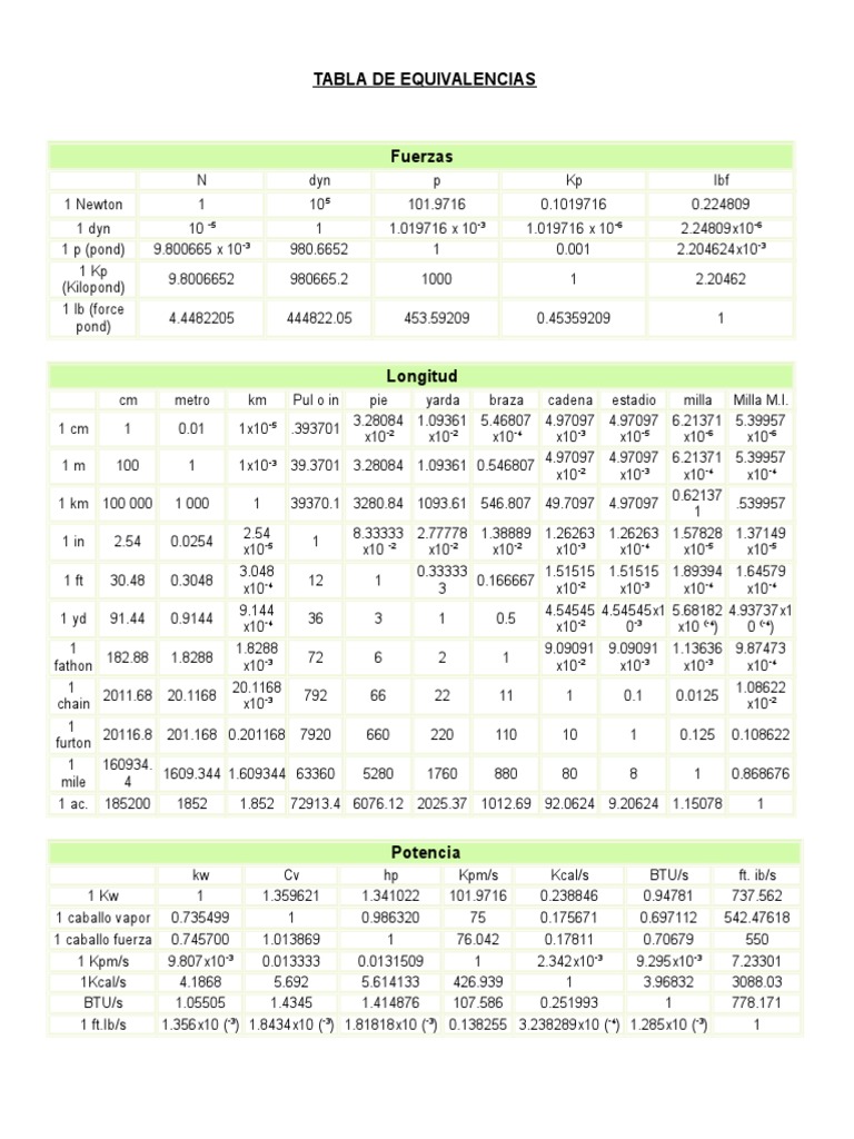 Tabla de Equivalencias de Unidades | PDF