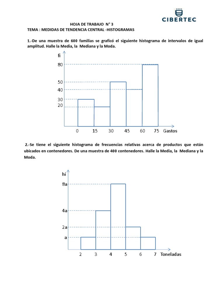 Hojas De Trabajo De Histogramas Ejercicios Resueltos De Gráficos