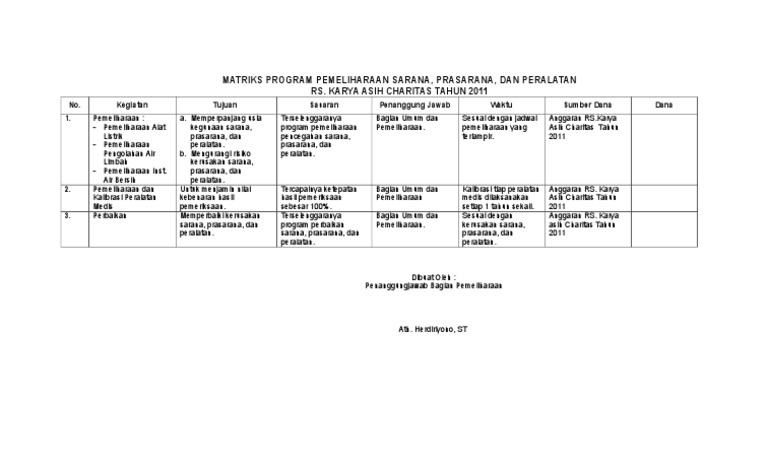 Matriks Program Pemeliharaan Sarana | PDF | Teknologi & Rekayasa