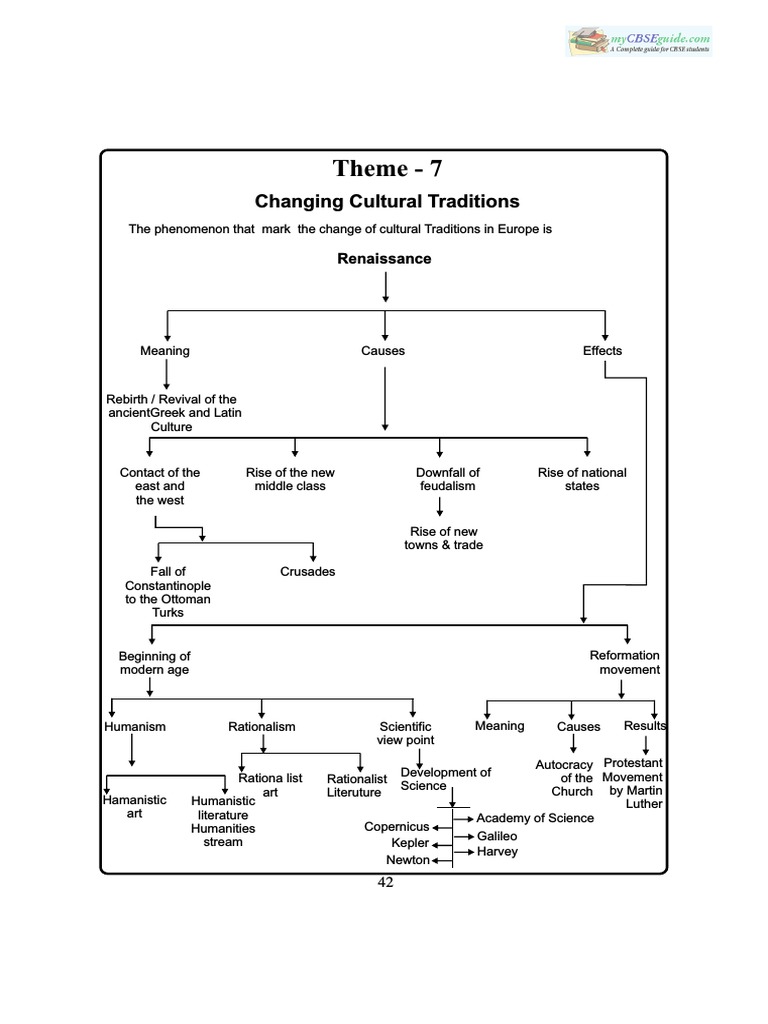11 History Notes 07 Changing Cultural Traditions | Humanism | Renaissance
