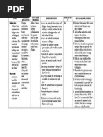 Nursing Care Plan For Insomnia | PDF | Insomnia | Sleep