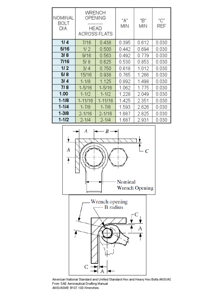 Metric Wrench Clearance Dimensions Chart | PDF