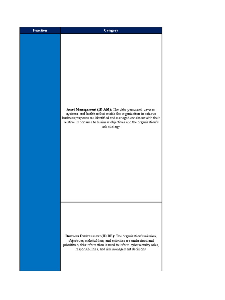 Cybersecurity Framework for Infrastructure | PDF | Computer Security ...