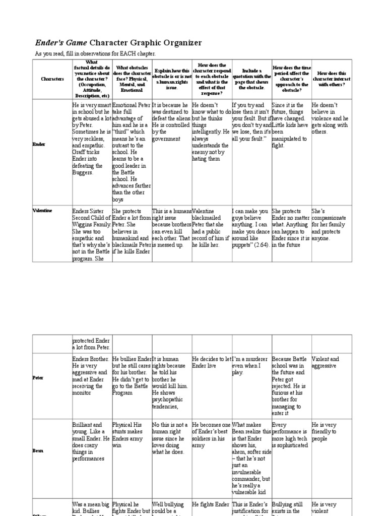 Ender's Game Character Analysis Guide | PDF | General Fiction
