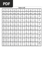 Rectangular Numbers 1 To 100 | PDF