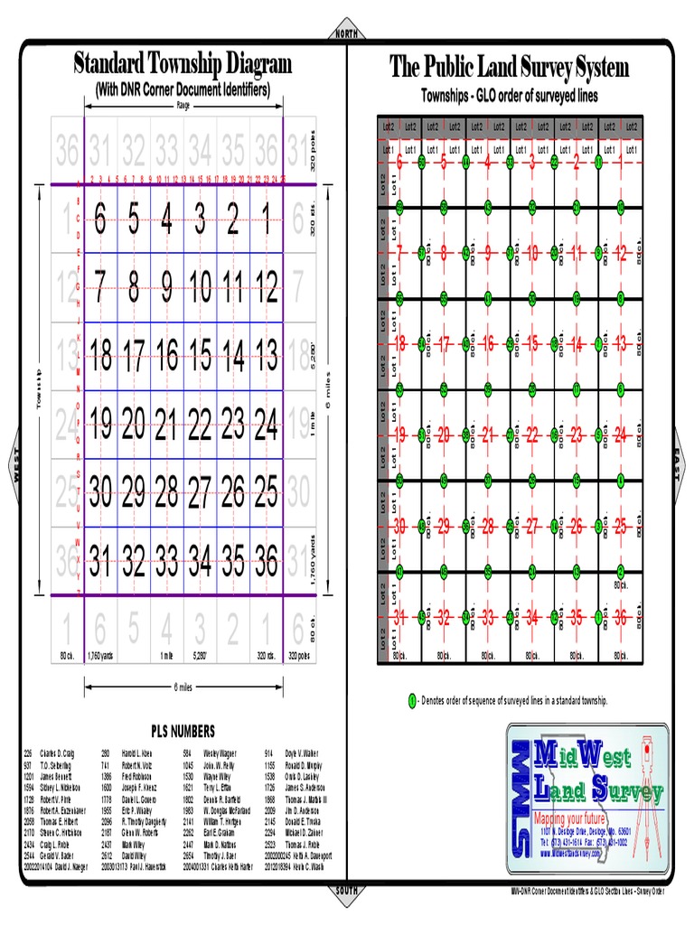 The Public Land Survey System Standard Township Diagram: M W L S | PDF