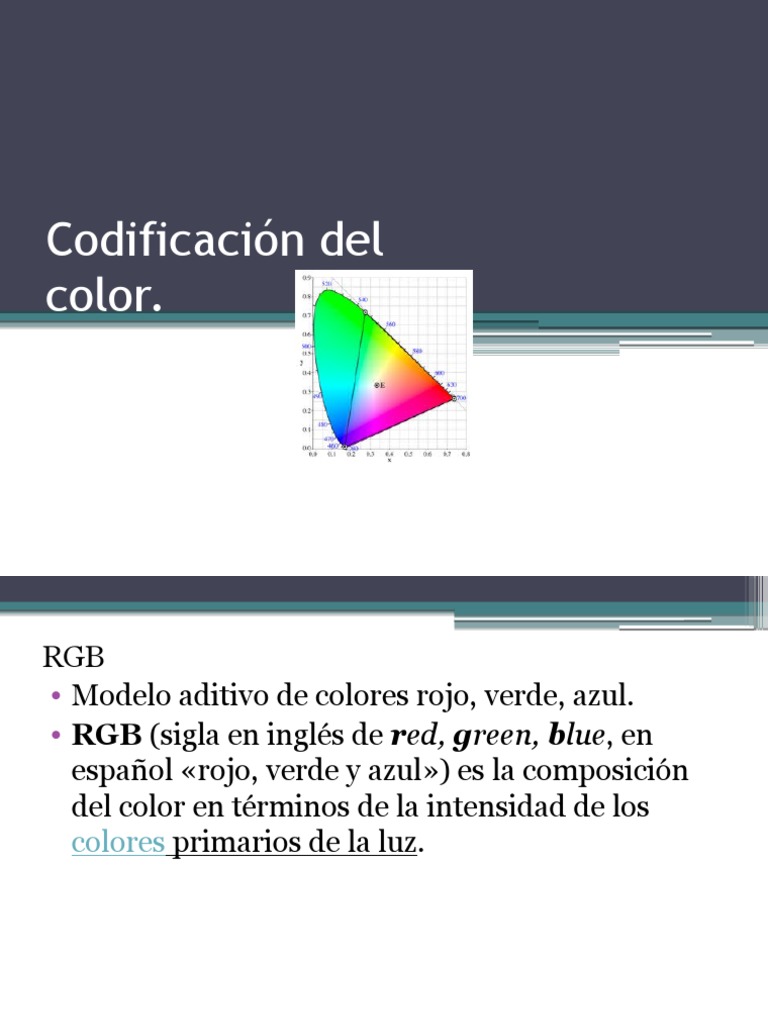 Codificación Del Color | Modelo de color Rgb | Color