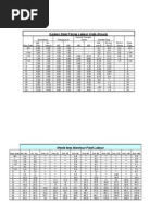 Productivity Norms - Pipeline Works | PDF | Trench | Building Materials