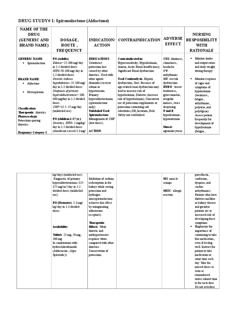 Spironolactone (Aldactone) Drug Study | PDF | Clinical Medicine | Drugs