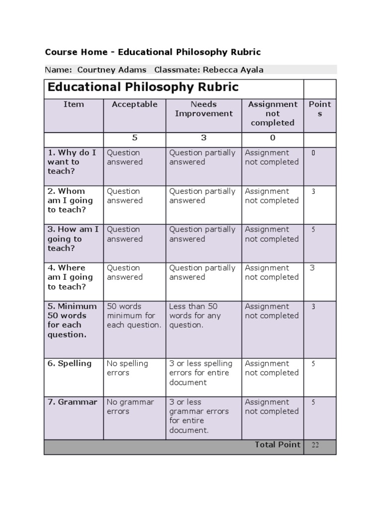 Educational Philosophy Rubric Guide | PDF | Language Arts & Discipline