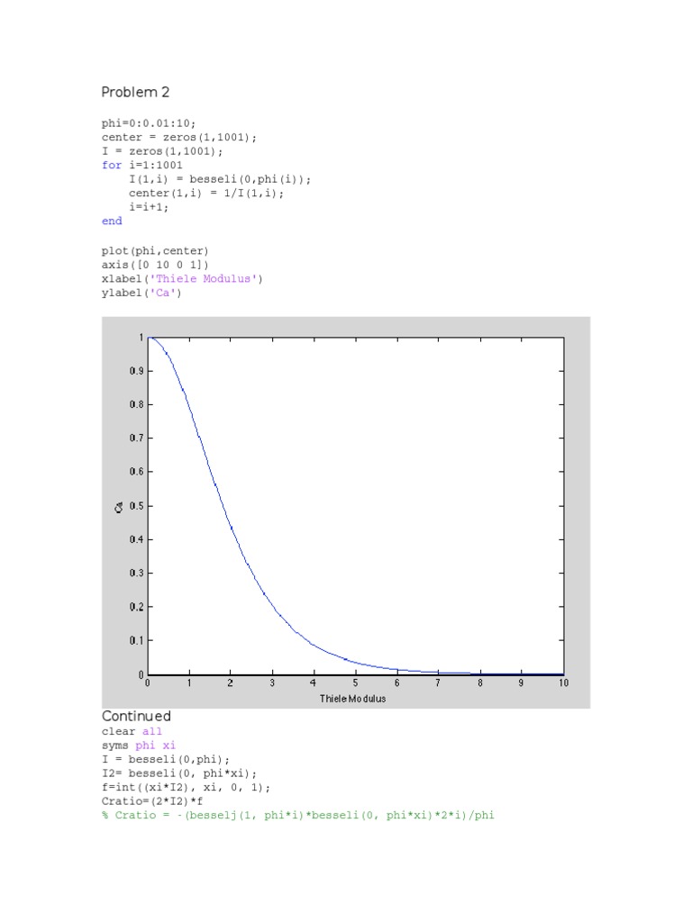 Problem 2: 'Thiele Modulus' 'Ca' | PDF