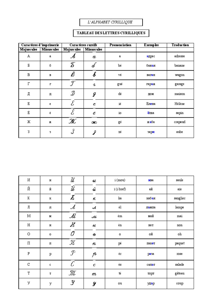 l’alphabet Cyrillique Tableau Des Lettres Cyrilliques Caractères ...