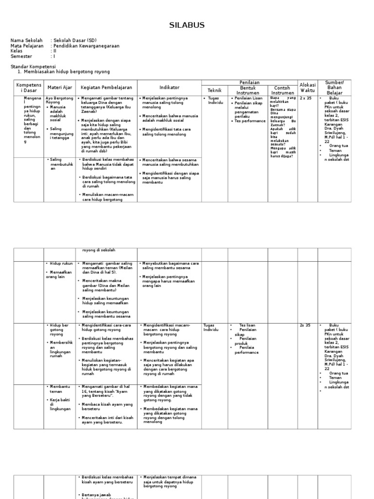 Silabus PKN Kelas 2 SD | PDF