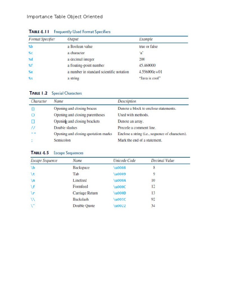 Importance Table | PDF
