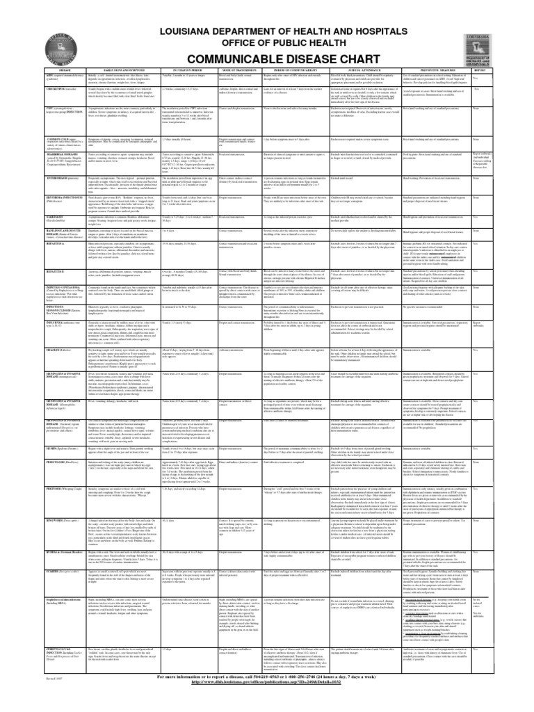 Communicable Disease Chart: Louisiana Department of Health and ... Communicable Disease Chart: Louisiana Department of Health and ...