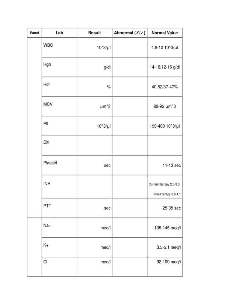WBC 10^3/μl 4.5-10 10^3/μl Hgb g/dl 14-18/12-16 g/dl: Lab Result ...