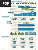Negative Impacts of Smartphone Dependency | PDF | Mobile App | Smartphone