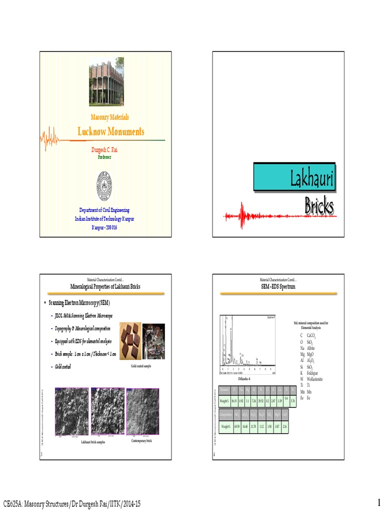 Lakhauri Bricks | PDF | Lime (Material) | Mortar (Masonry)