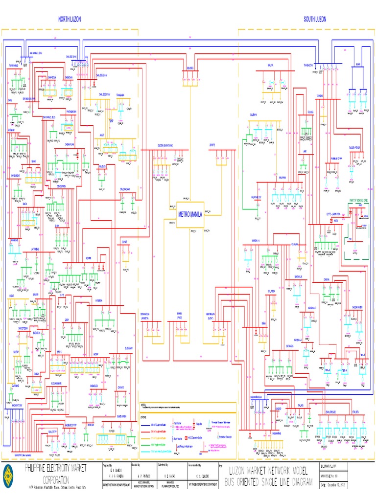 Philippine Grid-Single Line Diagram | PDF