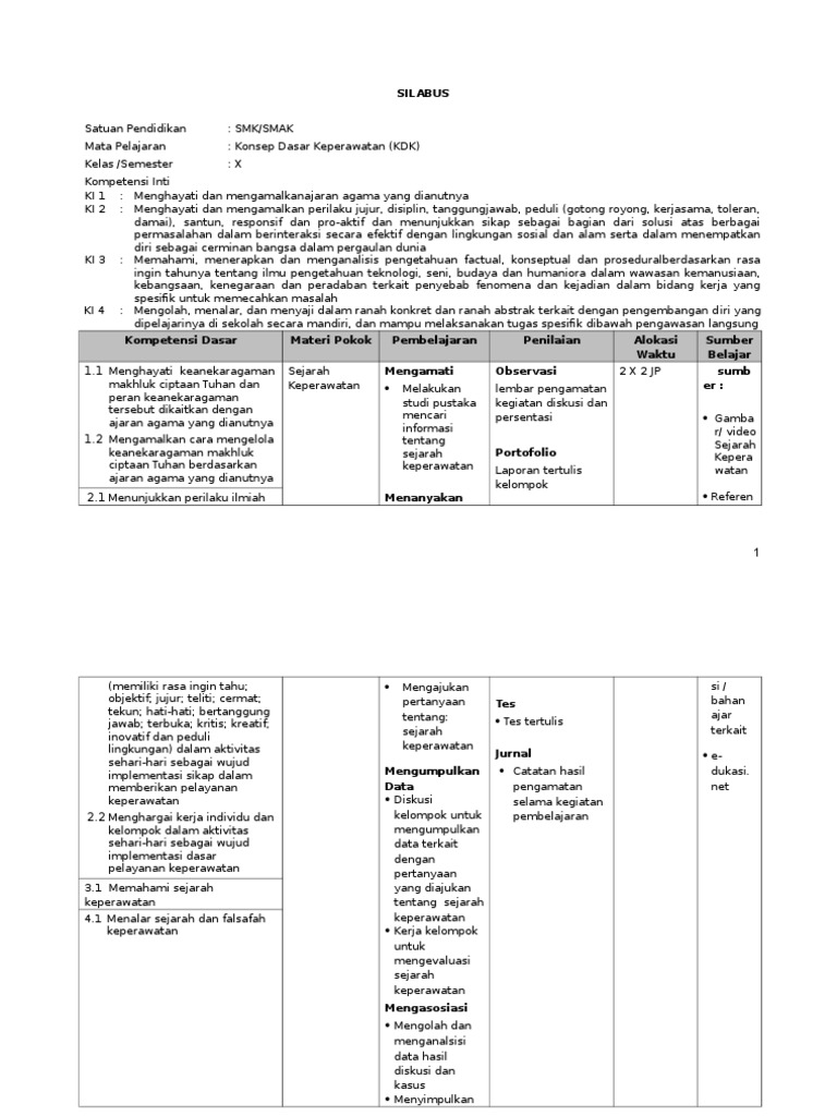 SILABUS Konsep Dasar Keperawatan (KDK) | PDF