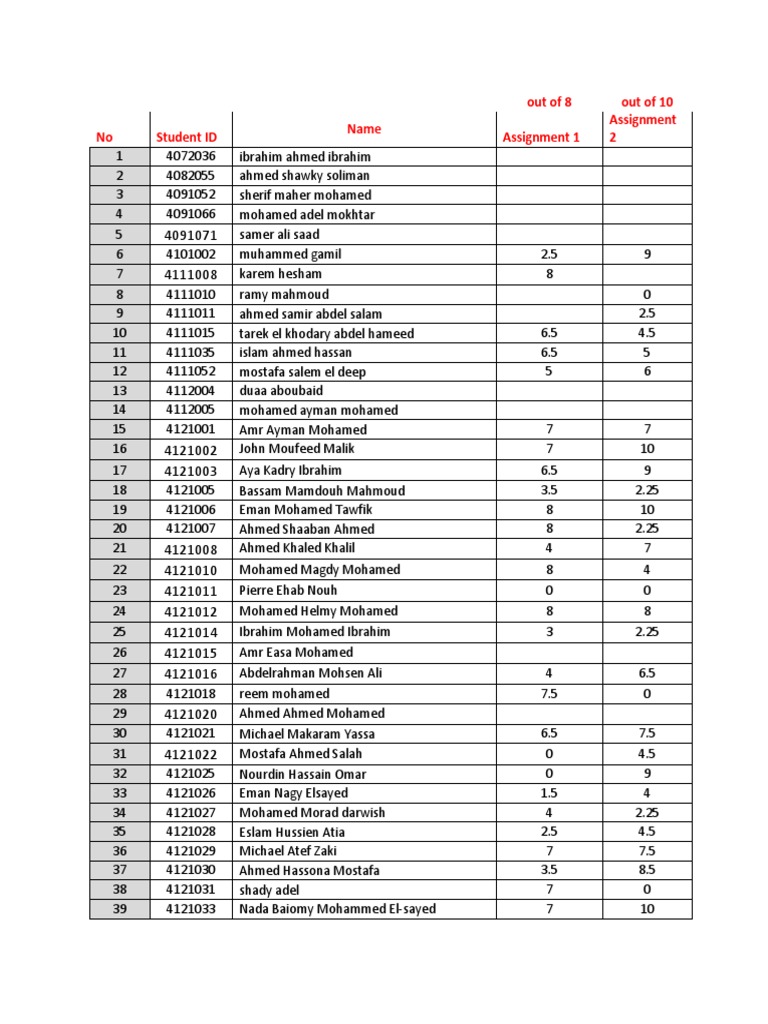 Student Assignment Scores List | PDF