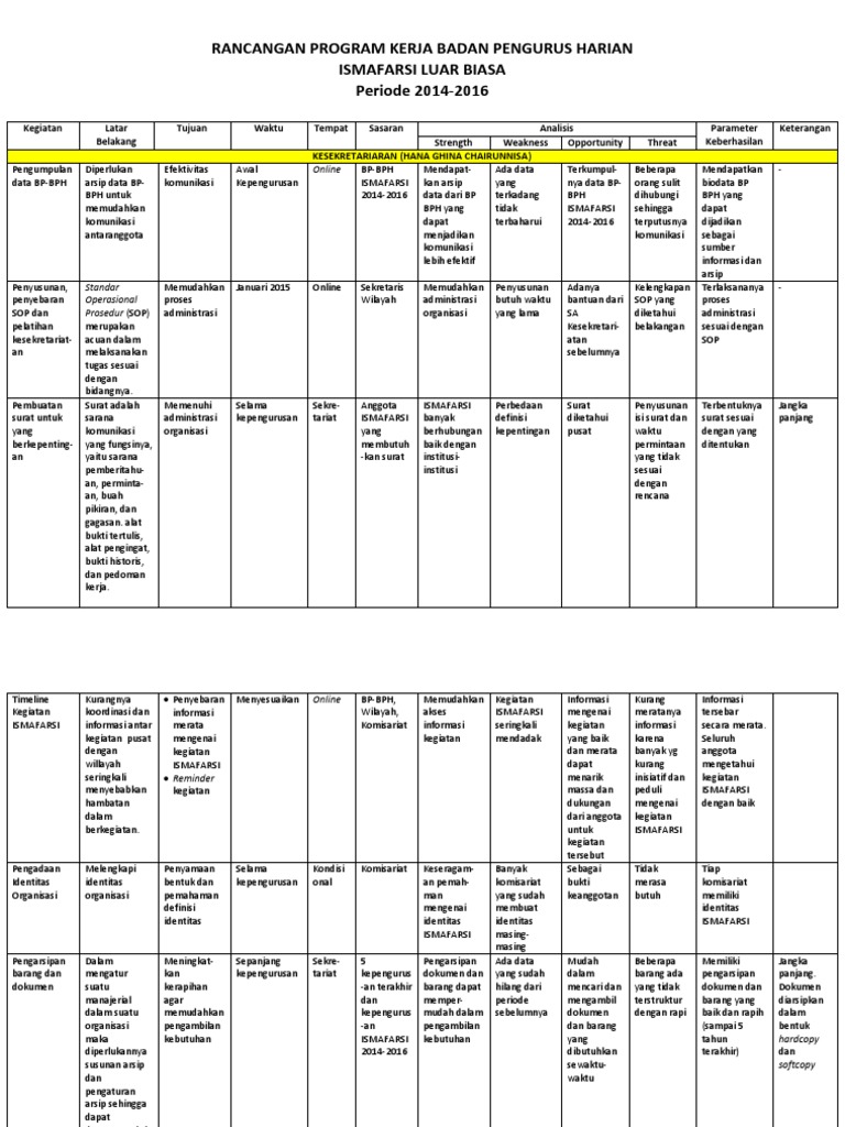 Rancangan Proker | PDF