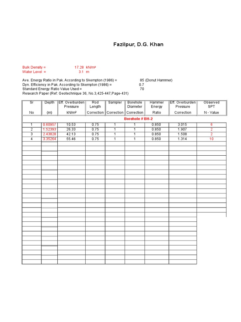 SPT Correction Table | PDF | Teaching Methods & Materials | Science ...