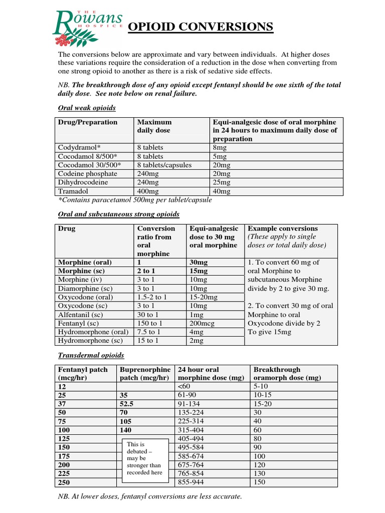 Opioid Conversions | PDF | Morphine | Oxycodone