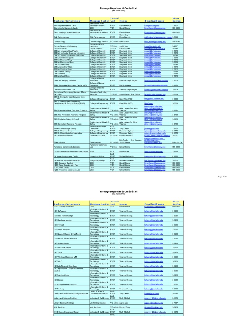 Dept Contact List | PDF | Technology & Engineering