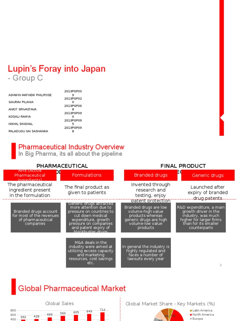 Lupin Foray Into Japan - Group C | PDF | Mergers And Acquisitions ...