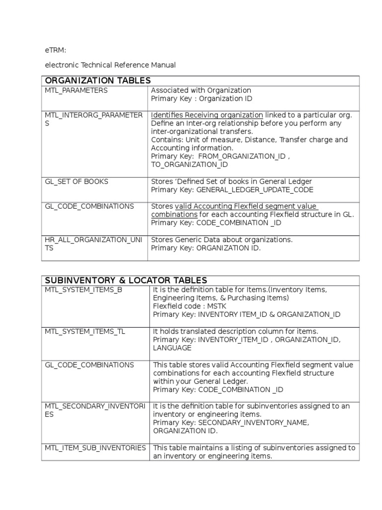 E TRM | PDF | Oracle Database | Table (Database)