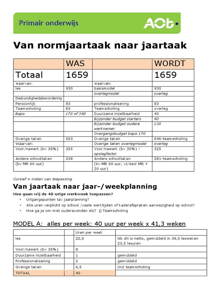Van Normjaartaak Naar Jaartaak en Weektaak. | PDF