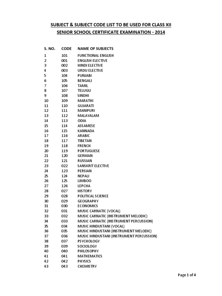 Class 12 CBSE Subject Code List | PDF | Engineering | Refrigeration