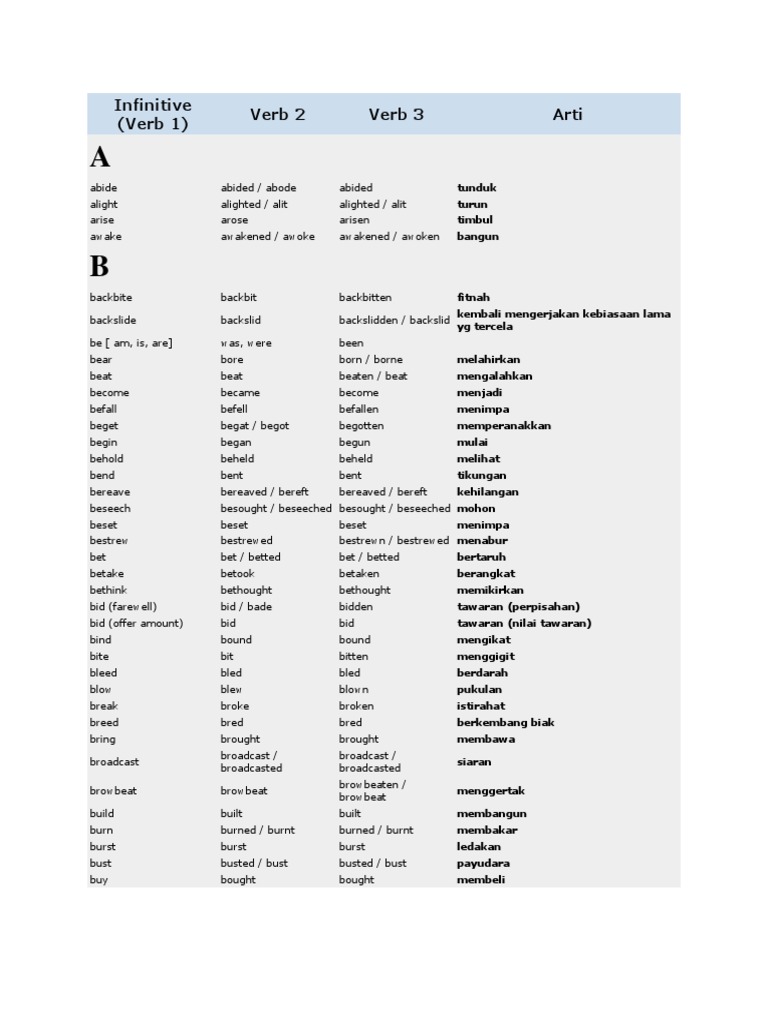 Infinitive (Verb 1) Verb 2 Verb 3 Arti | PDF | Language Arts & Discipline