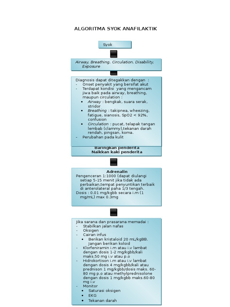 Algoritma Syok Anafilaktik | PDF