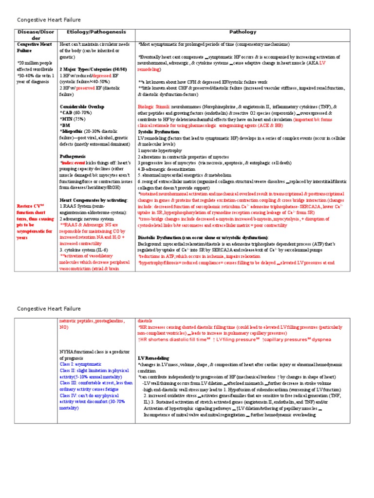 Congestive Heart Failure | PDF | Heart Failure | Heart