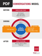 Crucial Conversations Book Discussion Questions | Conversation | Dialogue