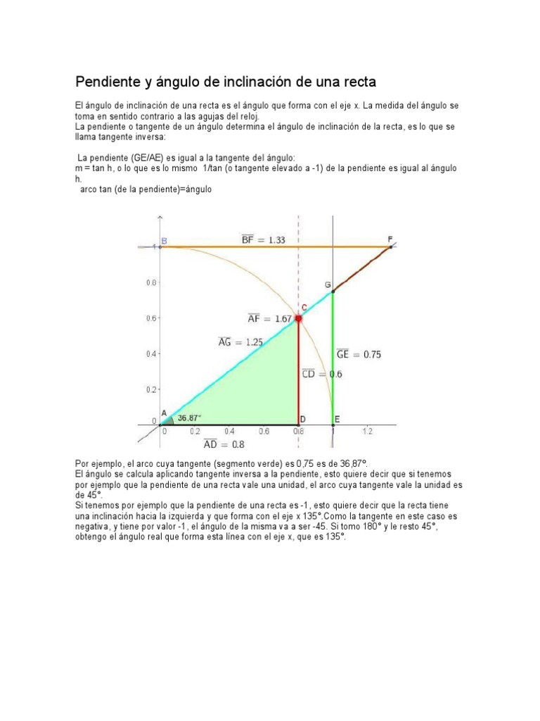 Pendiente y ángulo de inclinación de una recta.docx | Pendiente | Línea ...