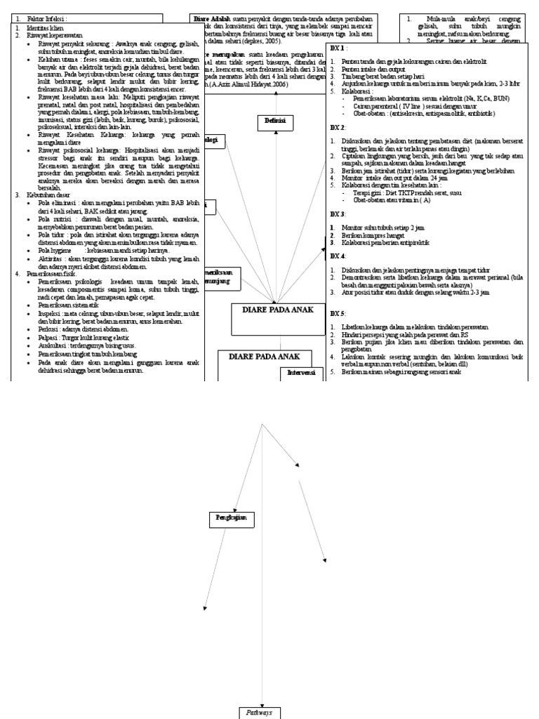Mind Map Diare | PDF