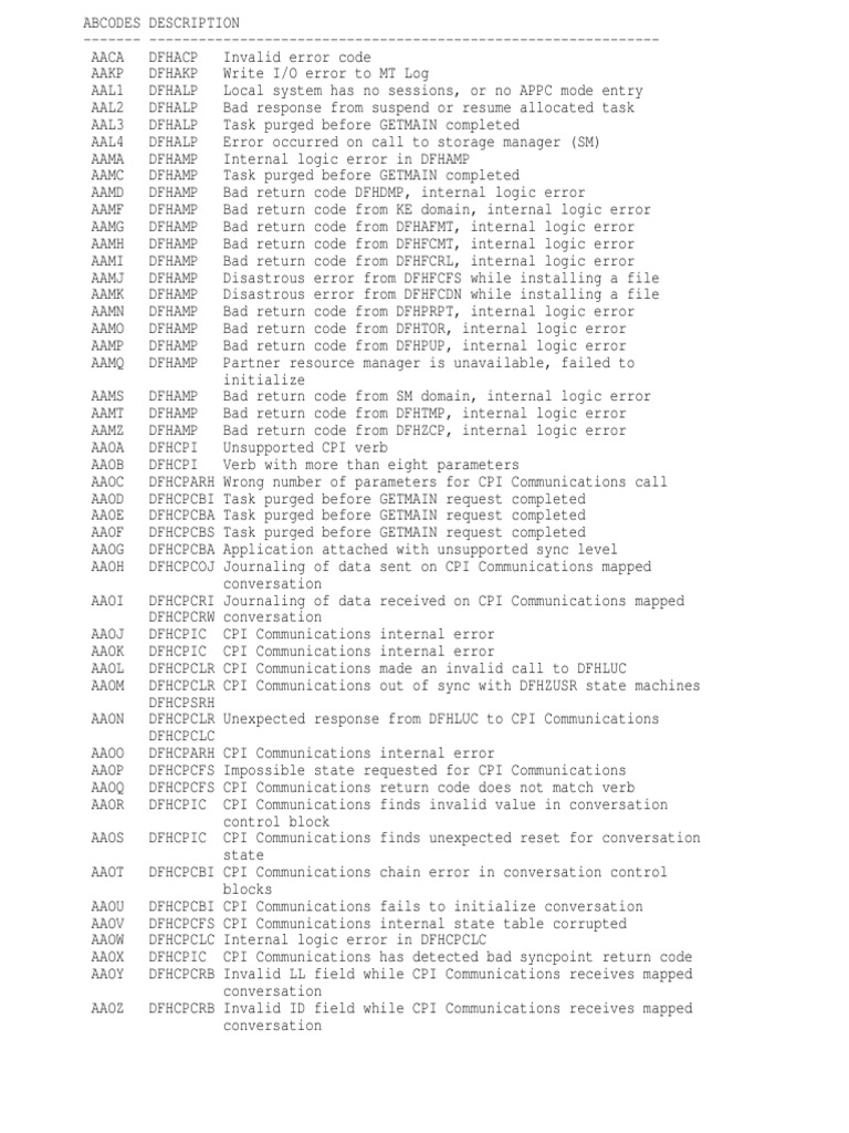 Cics Abends Codes | PDF | Subroutine | Data Buffer