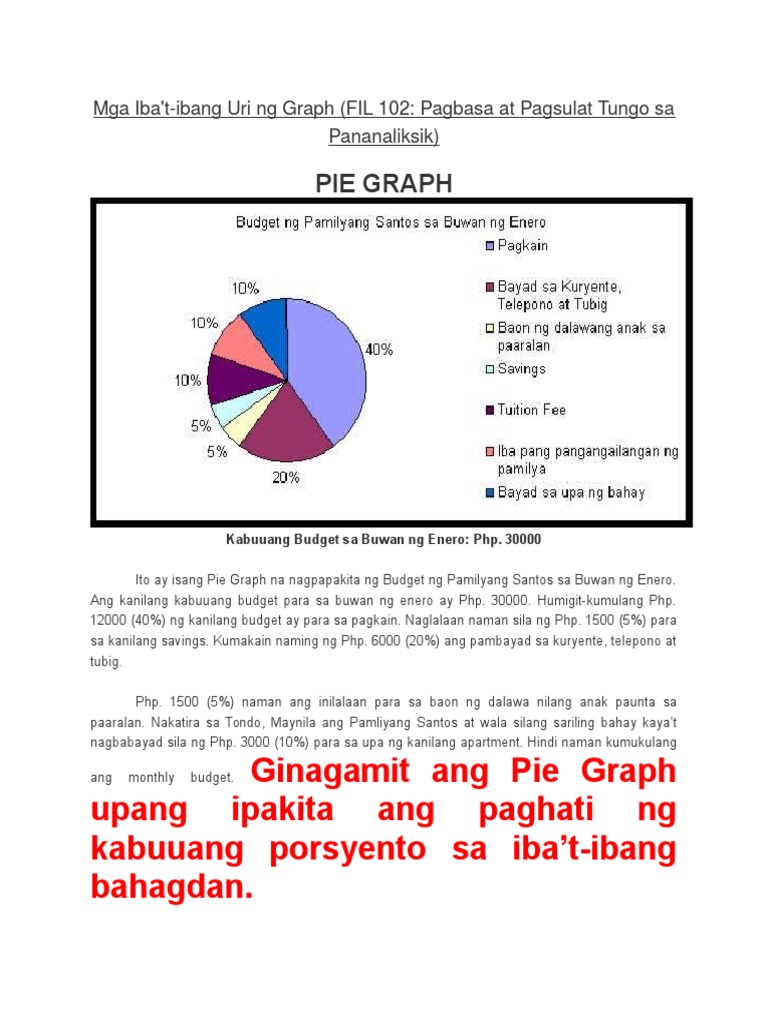 Uri NG Graph | PDF