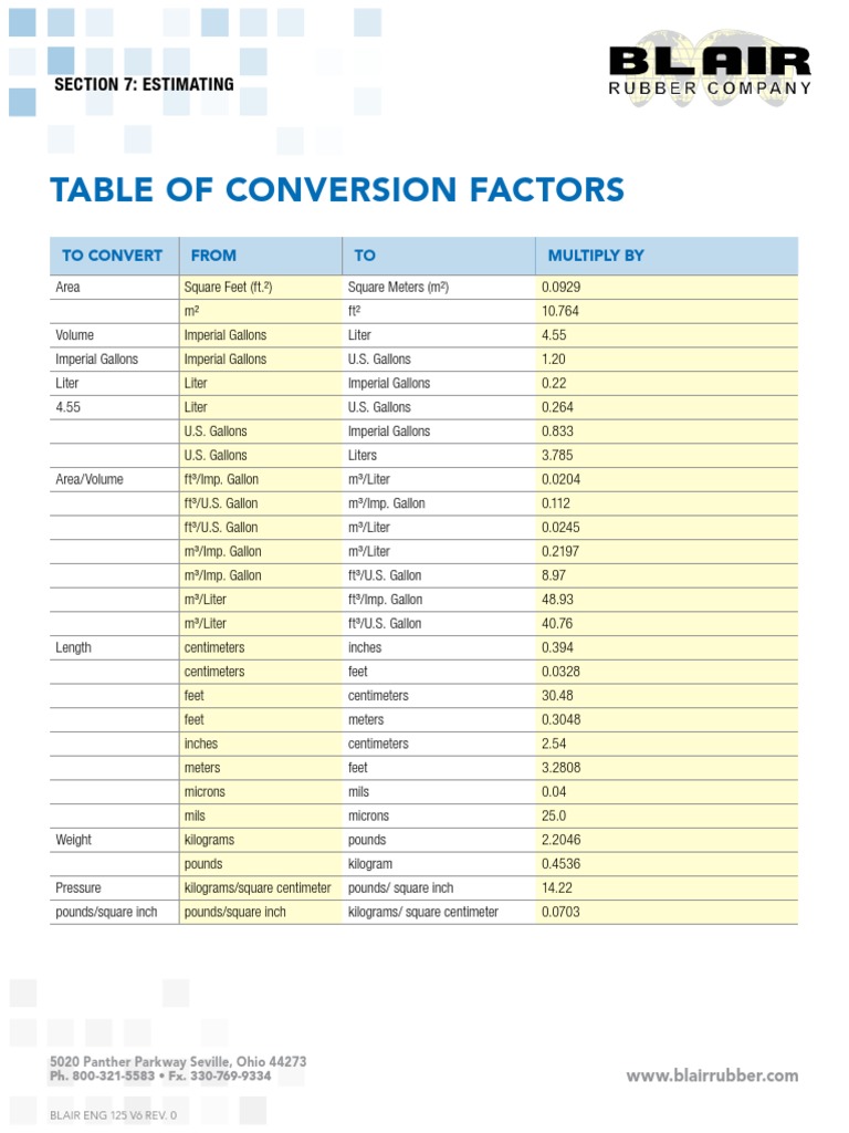 Table of Conversion Factors | PDF | Home & Garden