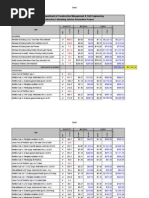 08 NAHB Standard Cost Codes | PDF | Masonry | Wall