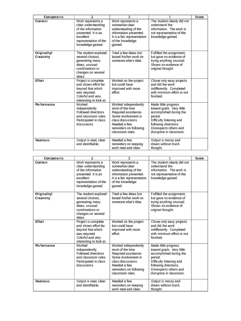 General Rubric (For Any Project) | PDF | Information | Creativity