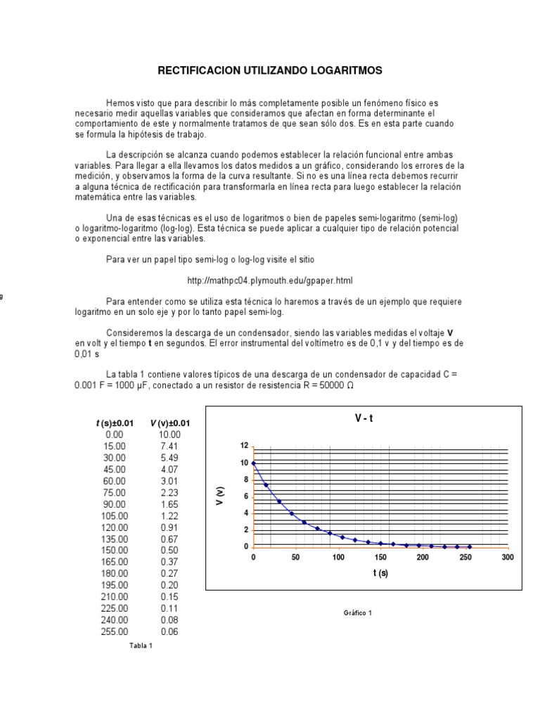 Graficado en Papel Log y Semilog | PDF | Logaritmo | Medición