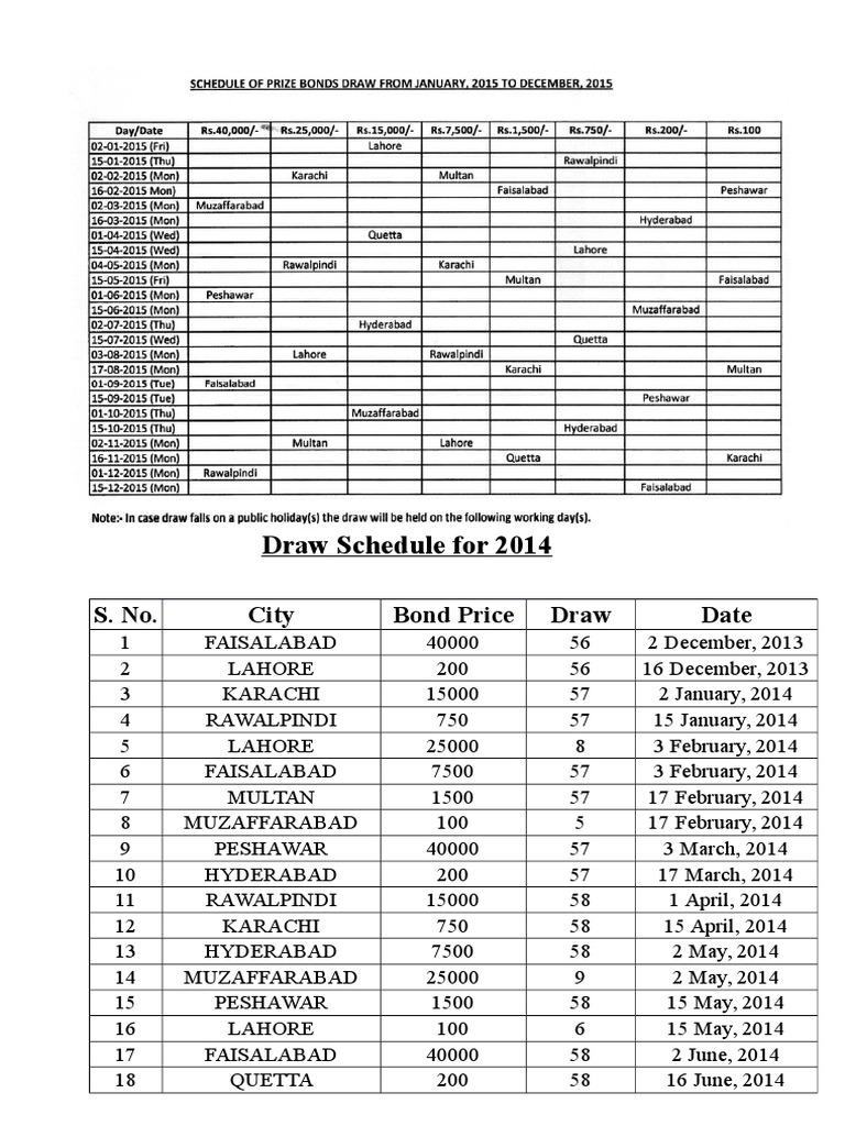 2014 Prize Bond Draw Schedule | PDF