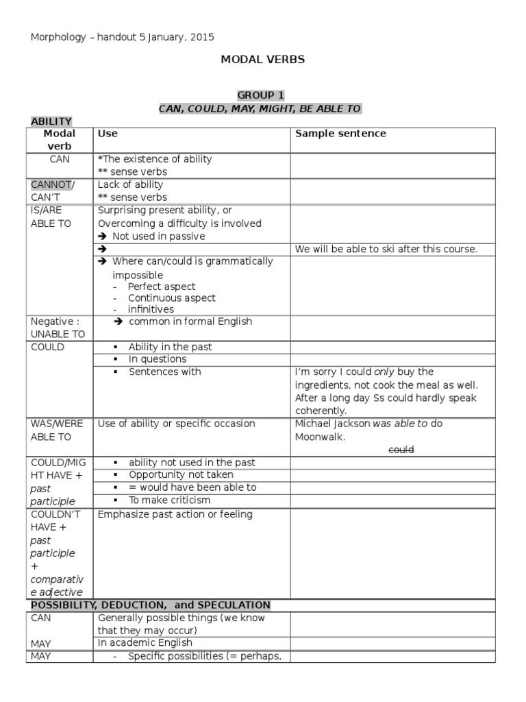 Modals Handout | PDF | Perfect (Grammar) | Verb