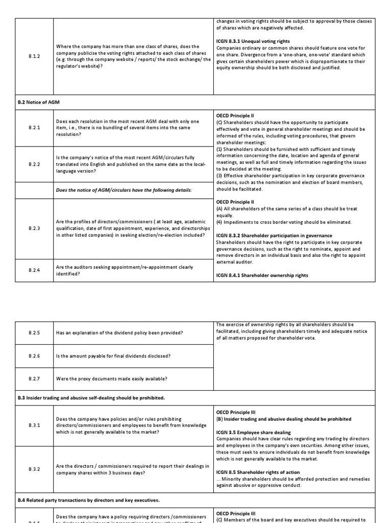 2014 Asean Corporate Governance Scorecard-3-4 | PDF | Board Of ...